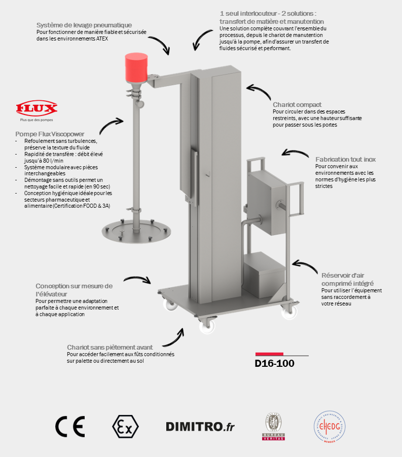 Système de vide-fût pneumatique - Autre - Dimitro